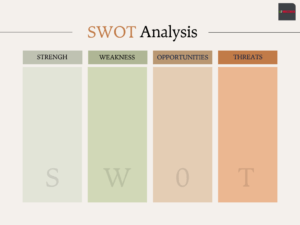 Importance Of SWOT Analysis-W3 Web School