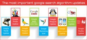 Google Algorithm Updates & Changes: A Complete History @ W3webschool