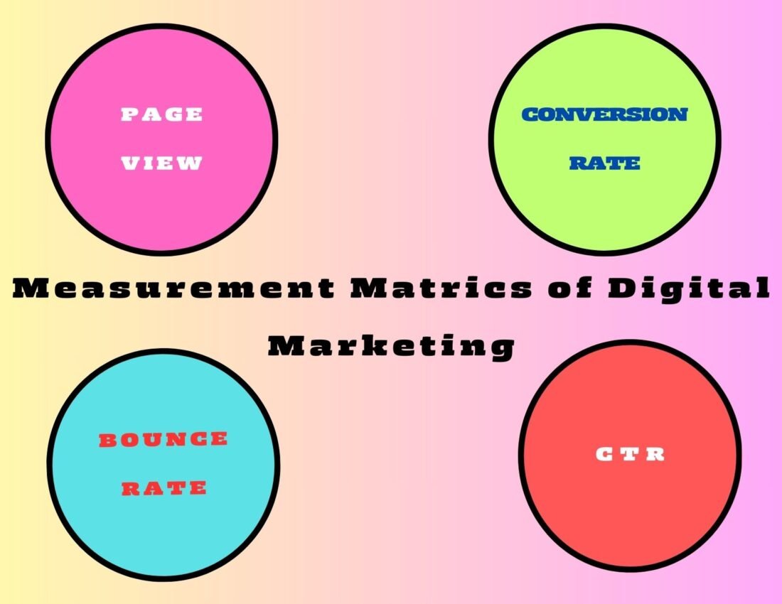 Performance Marketing Vs Digital Marketing: Explore The Differences!