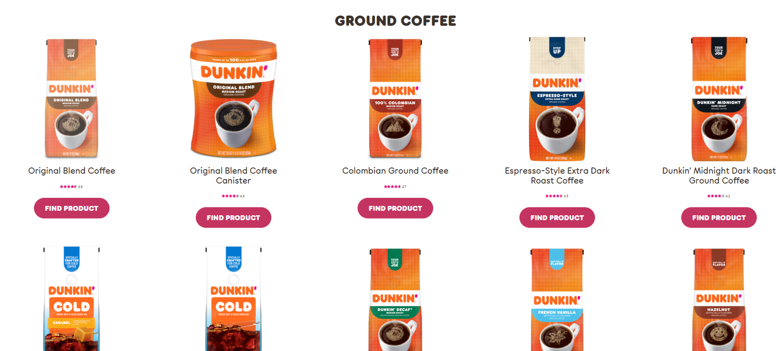 Dunkin Donuts Marketing Strategy- A Detailed Case Study