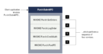 A Complete Guide To WebMethods – Tutorial