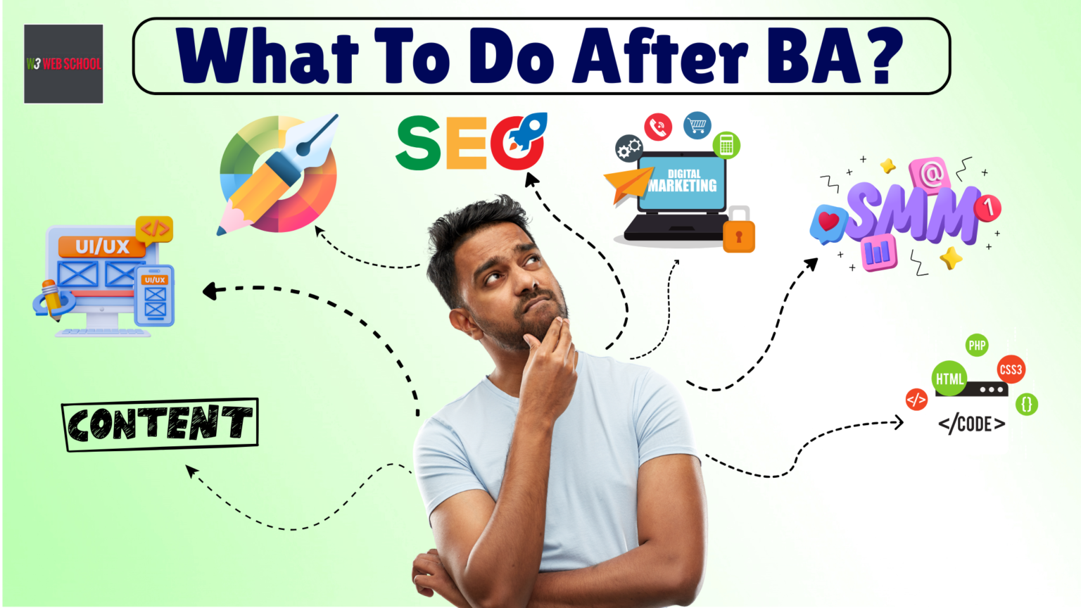 Top 10 Courses After BA - Best Career Options In 2026